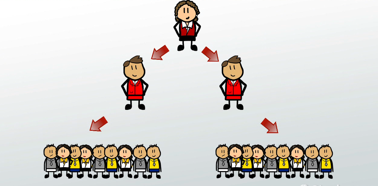 4 Secrets of CRM Change Management - 9Nation 4 Secrets of CRM Change Management - 9Nation